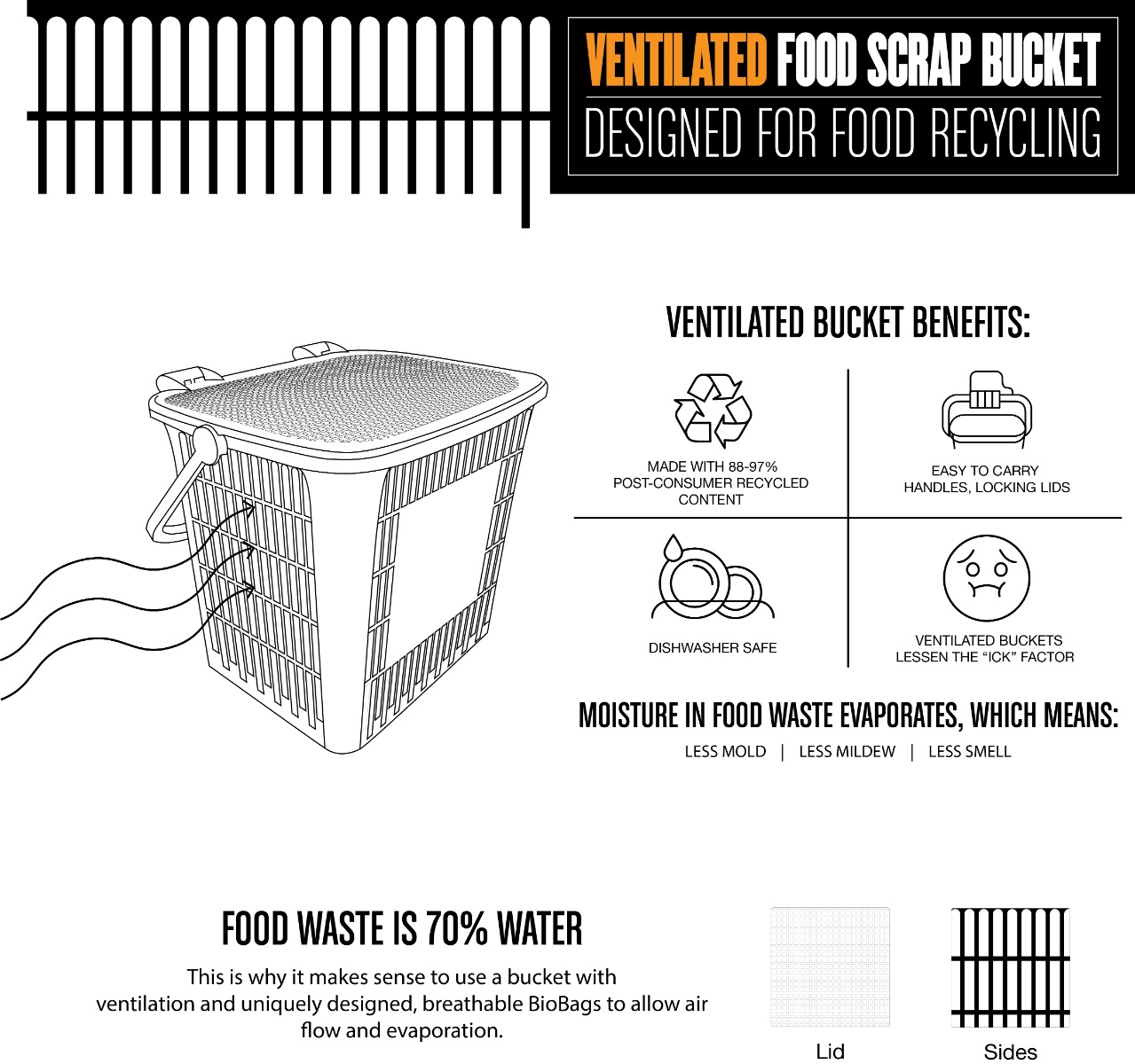 UmiMax Food Scrap Collection Bucket (fully ventilated)